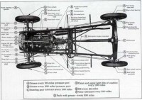 Model A Primer – Model A Restorers Club