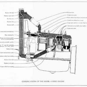 Features of the New Ford – Model A Restorers Club